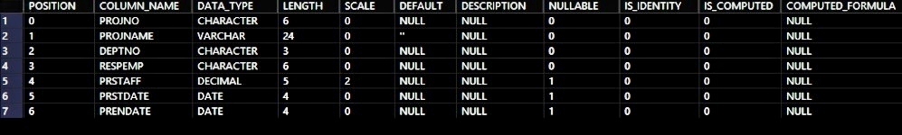 Ibm Db2 Query Toolbox List All Columns In Specific Table In Db2 Database Br